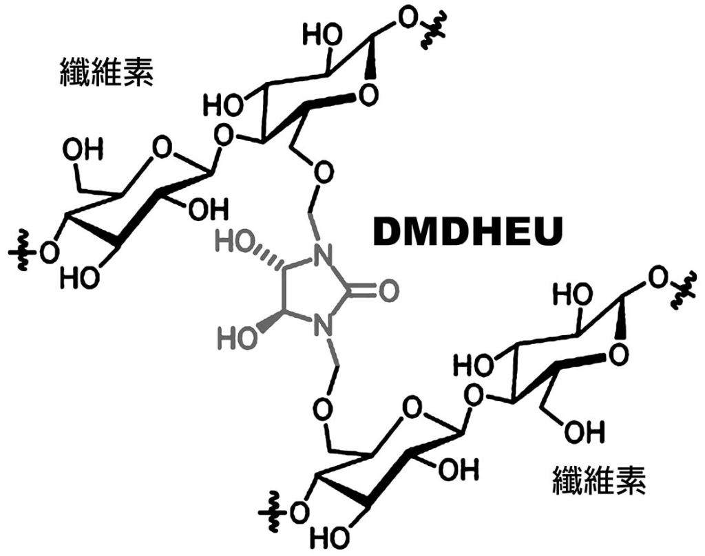 從另一個R與新織品談起 - 科學月刊Science Monthly